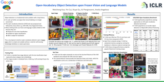 ICLR 2023 Posters